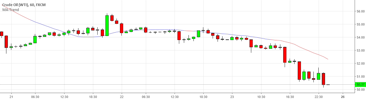 MA Trend Color — Indicator by venme360 — TradingView
