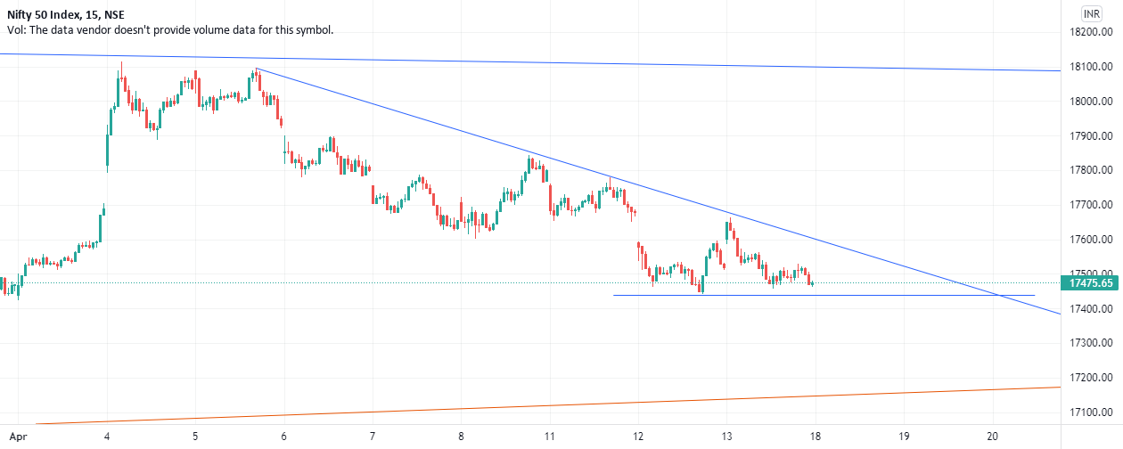 Nifty Intraday Trade Setup | 18th April for NSE:NIFTY by MaheshVala ... Nifty Intraday Trade Setup | 18th April for NSE:NIFTY by MaheshVala ...