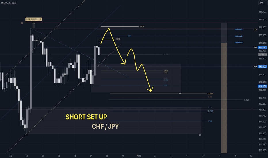 Swiss Franc / Japanese Yen Trade Ideas — FX:CHFJPY — TradingView
