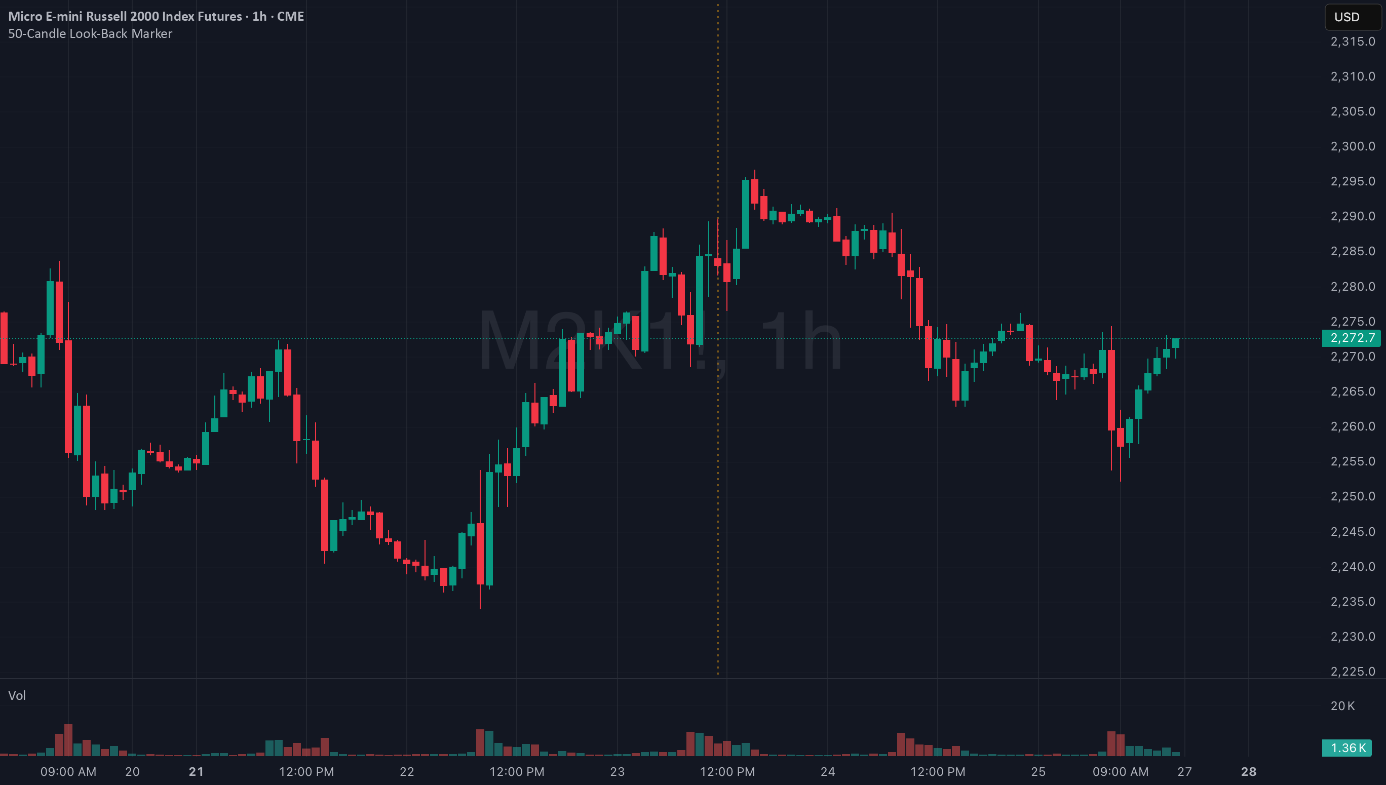 50-Candle Look-Back Marker — Indicator by crobson — TradingView