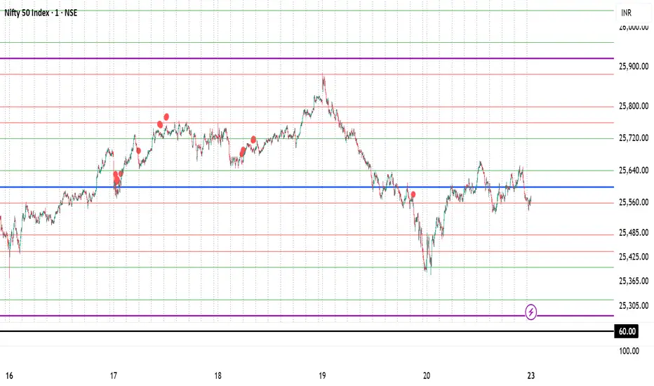 [Ambarish] Price Time Cycle — Indicator by ambarishmohanty80 ...