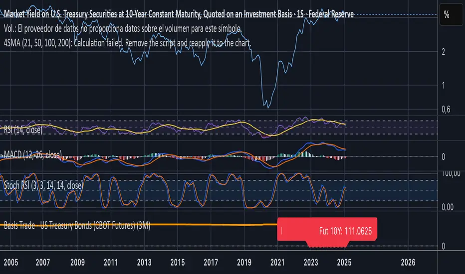 Basis Trade - US Treasury Bonds (CBOT Futures) — icosaedro_one作成の ...