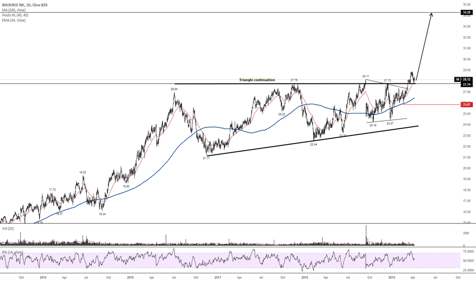 NI Stock Price and Chart — NYSE:NI — TradingView