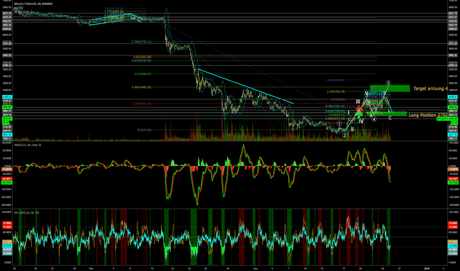 BTCUSDT Charts and Quotes — TradingView — India