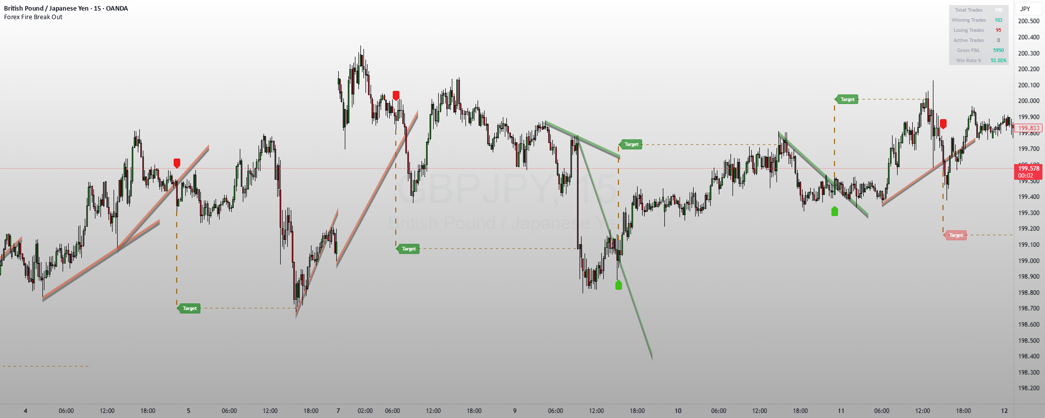 Forex Fire Break Out — Indicator by Forex_Fire — TradingView