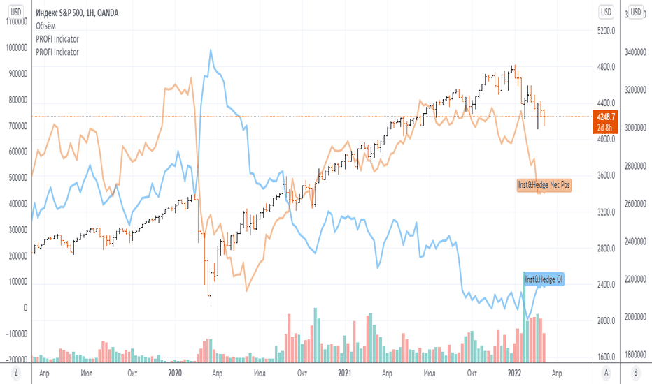 Commitment of Traders (COT) — Trend Analysis — Indicators and Signals ...