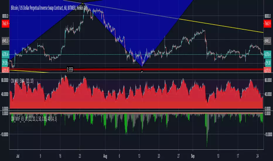 EC_Williams_Vix_Fix — Indicator by nowewithoutuandi — TradingView
