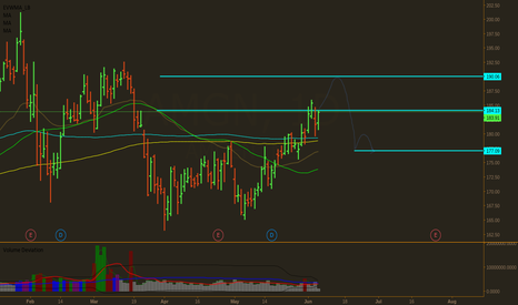 AMGN Stock Price and Chart — TradingView