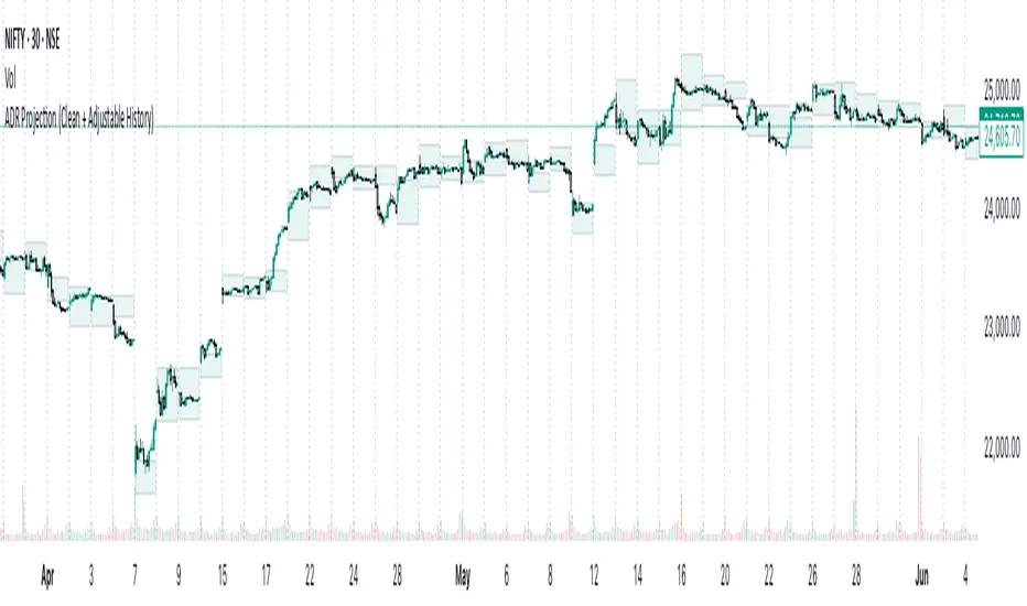 ABG Market Range & Momentum Framework — Indicator by abgaur01 ...