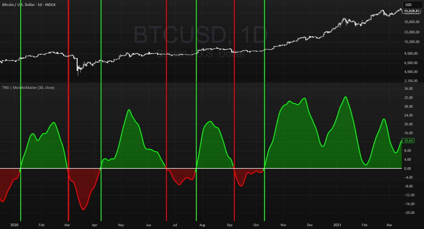 Triple RSI | MisinkoMaster — Indicator by MisinkoMaster — TradingView