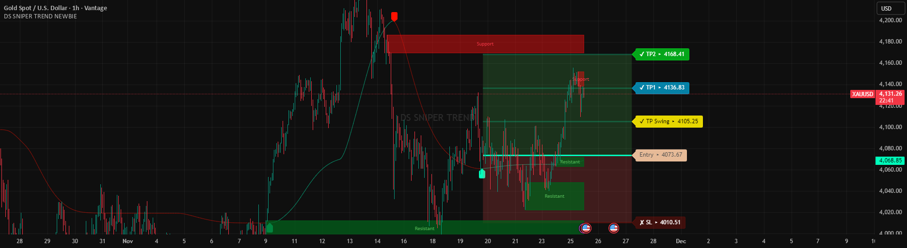 DS SNIPER TREND — Indicator by Dskillzone — TradingView