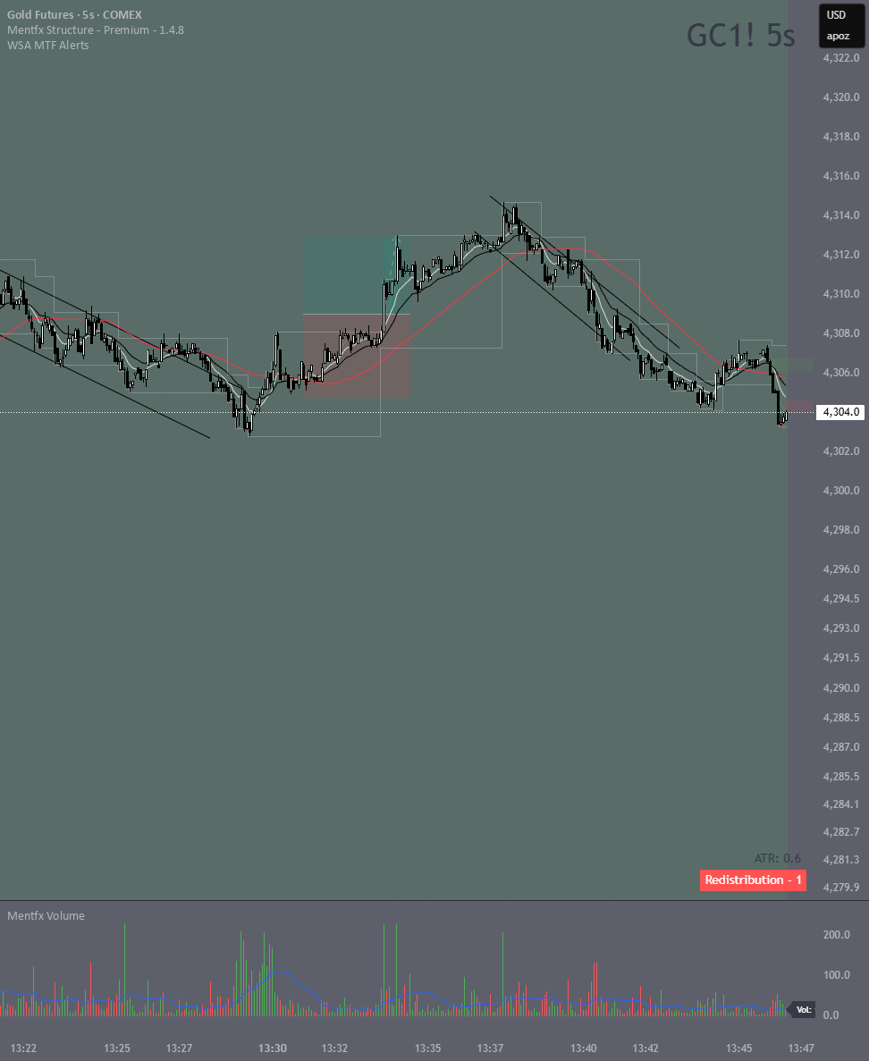 Wyckoff Stage Approximator (MTF Alerts) — Indicator by JavMasta097 — TradingView