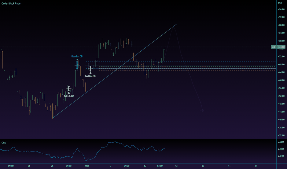 ELV Stock Price and Chart — NYSE:ELV — TradingView