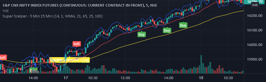 Super Scalper - 5 Min 15 Min — Strategy by VinayKumarKV — TradingView India