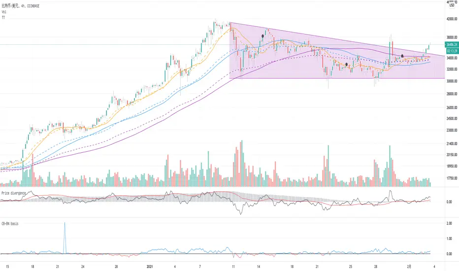 TT BETA — 指标由keil_justin提供 — TradingView