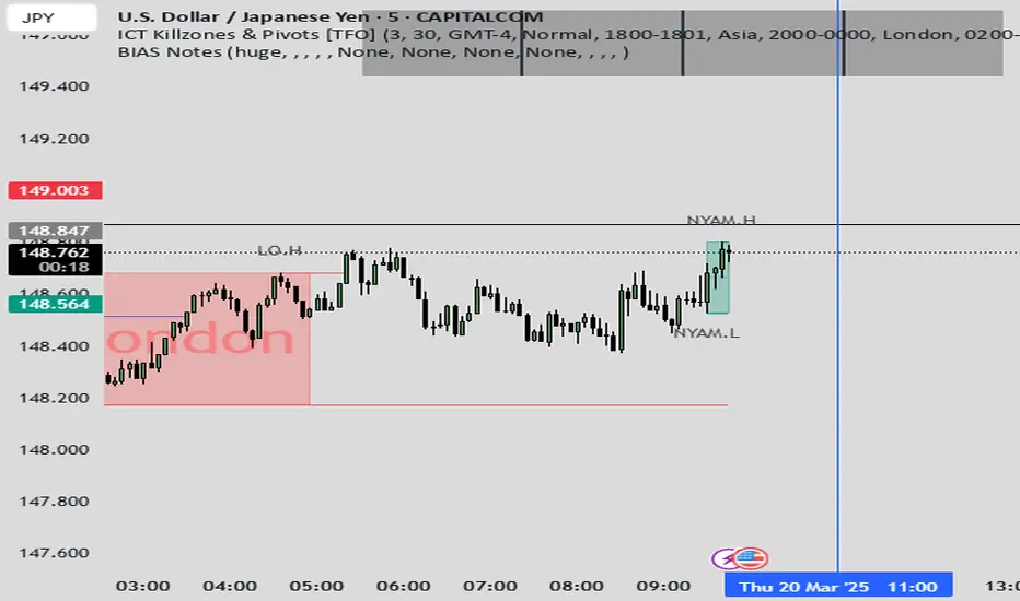 Bias Notes อ นด เคเตอร โดย Kubilay Ertekin Tradingview