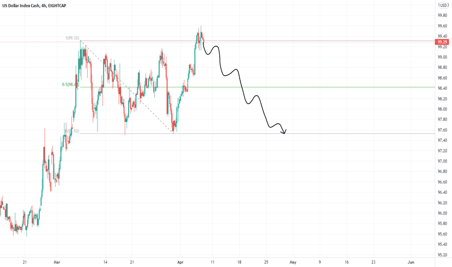 USDX Index Charts and Quotes — TradingView