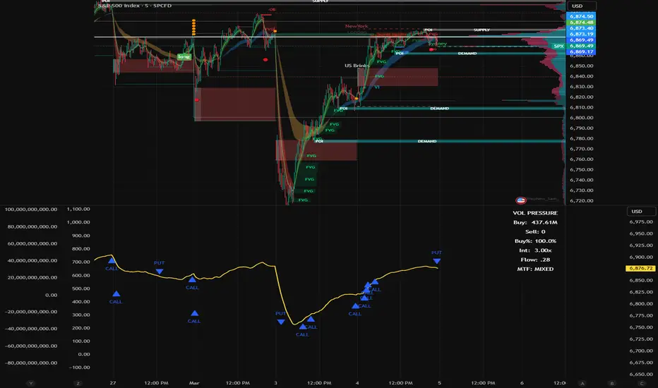 Bookmap-ish Delta Flow + Pressure — Indicator by h0use0fkhan8 — TradingView