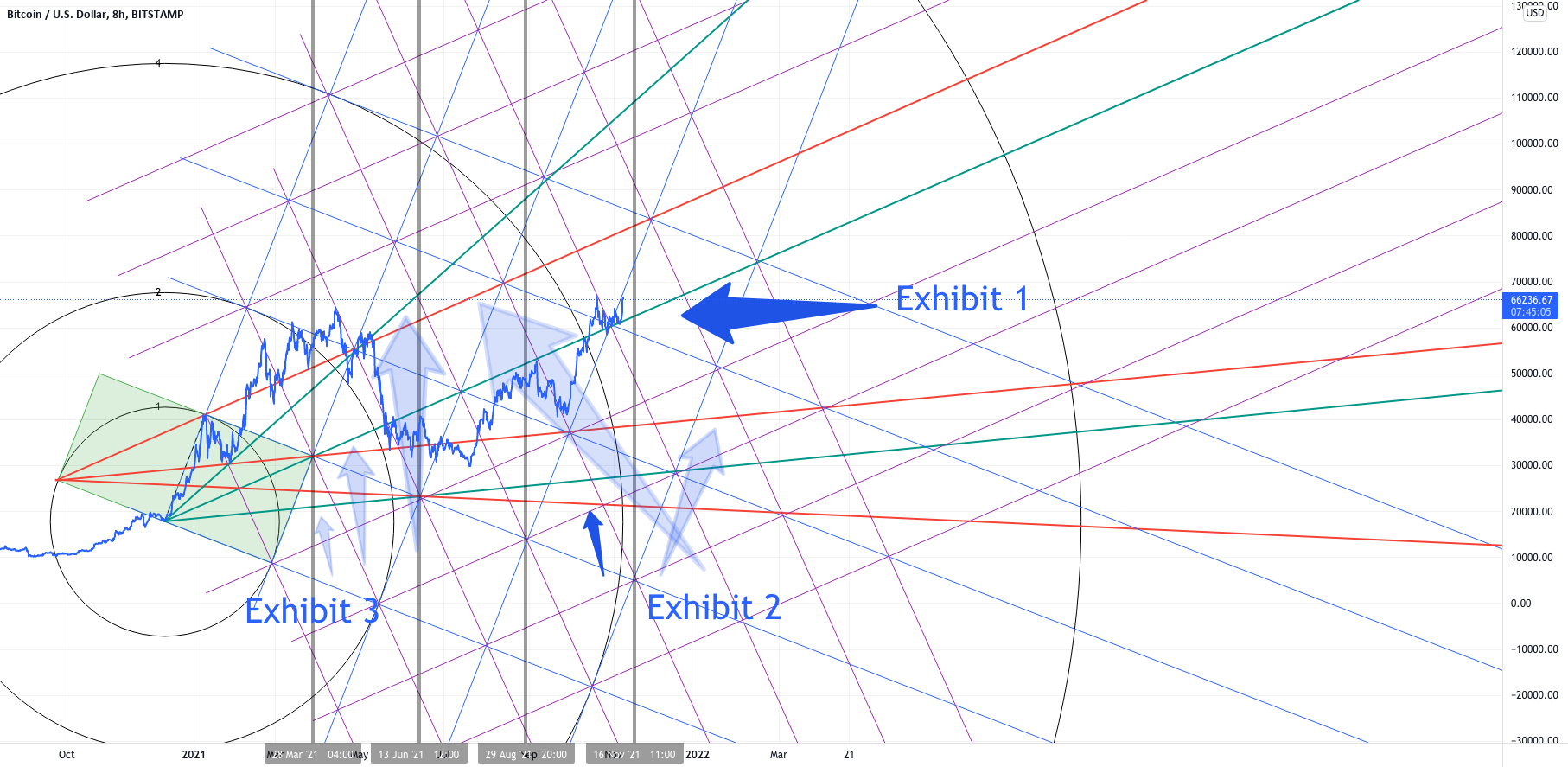 Geometry: Cycles, Angles, and Symmetry for BITSTAMP:BTCUSD by ...