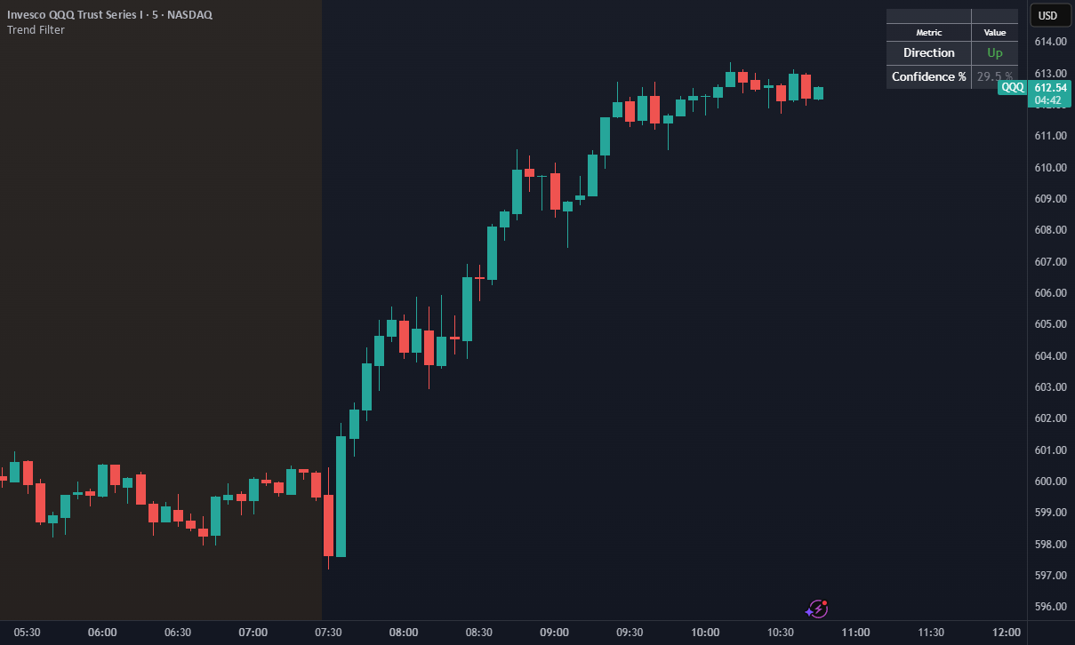 Trend Filter — Indicator by benwo — TradingView
