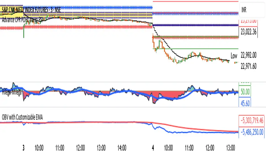 OBV with Customizable EMA - المؤشر حسب solidExpert72736 — TradingView