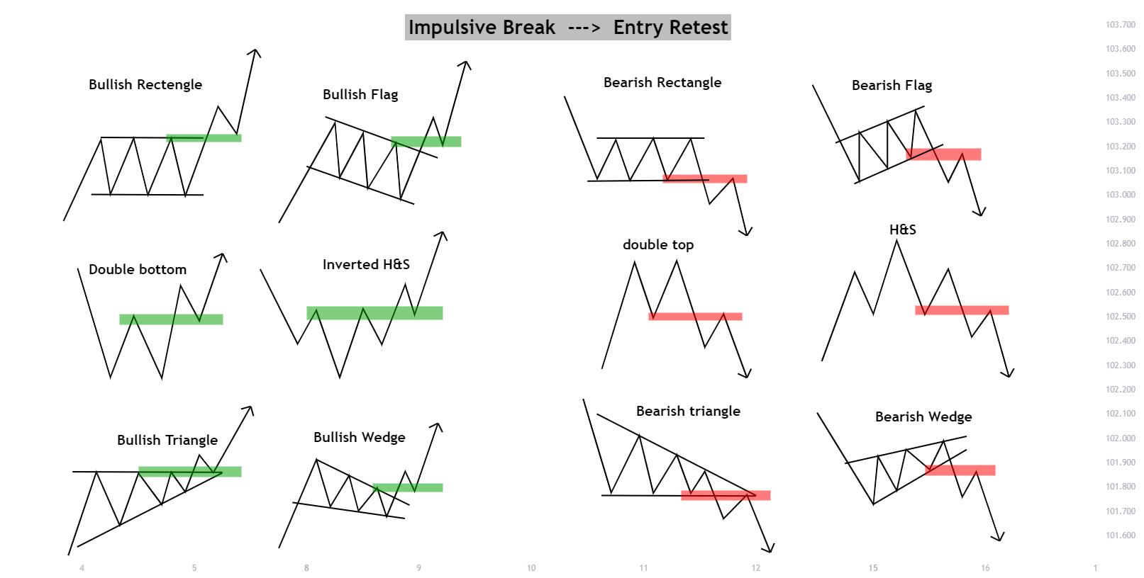 Chart Patterns Trading Style for FX:USDJPY by AIRFOREXONE — TradingView