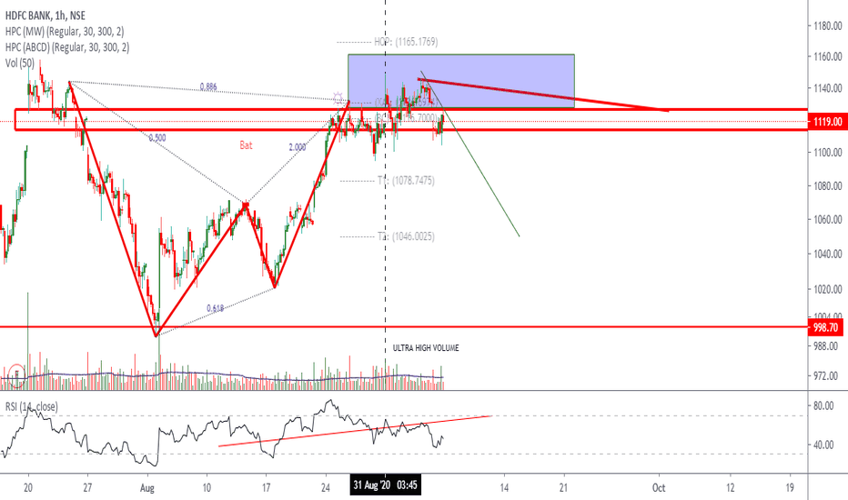 HDFCBANK Stock Price and Chart — NSE:HDFCBANK — TradingView