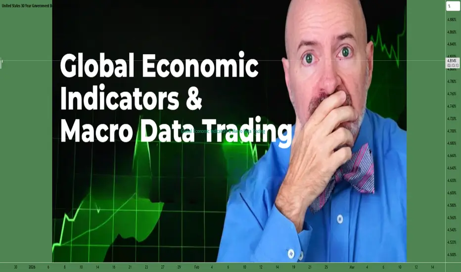 Global Economic Indicators & Macro Data Trading for TVC:US30Y by ...