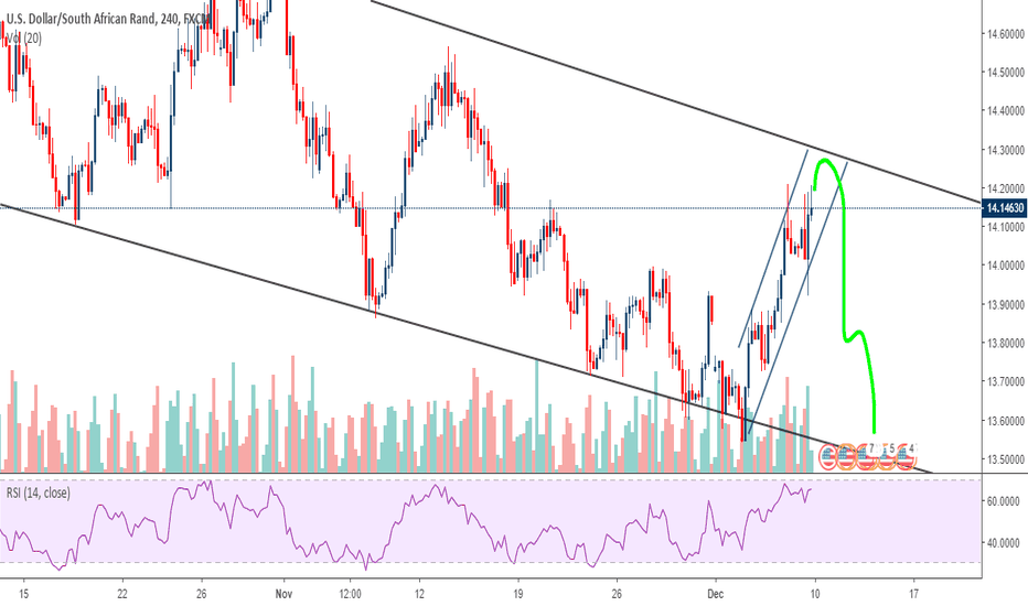 Descending Channel — Chart Patterns — TradingView