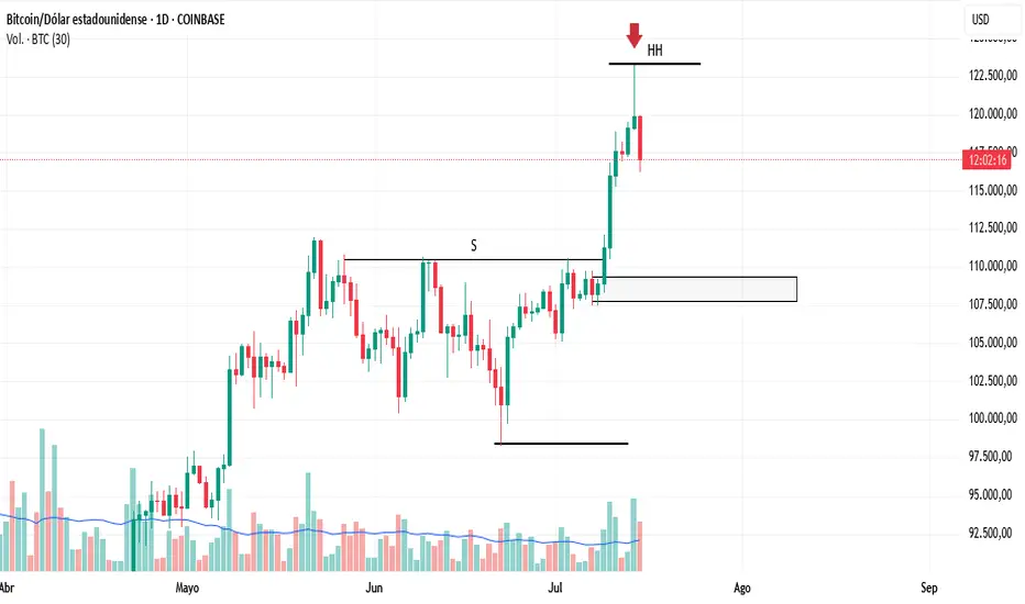 Que Debemos analizar para ver señales de "ALTSEASONS". para COINBASE ...