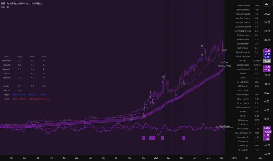 JINN: Quantitative Decision, Trading and Execution Engine — Indicator ...