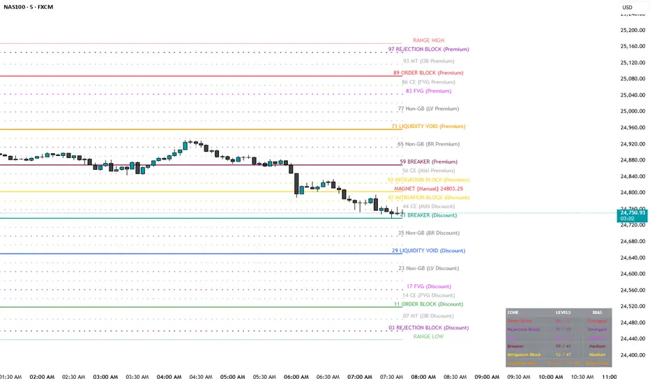 Goldbach Levels — Indicator by AkariFX — TradingView India