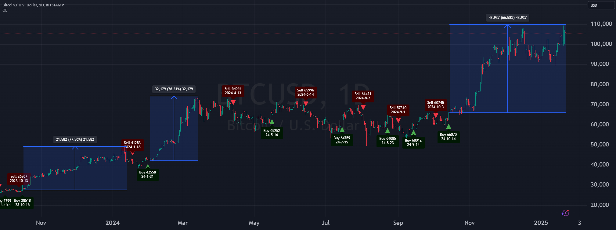 Quantum Edge 2.0 — Indicator by AlgoTraderqe — TradingView