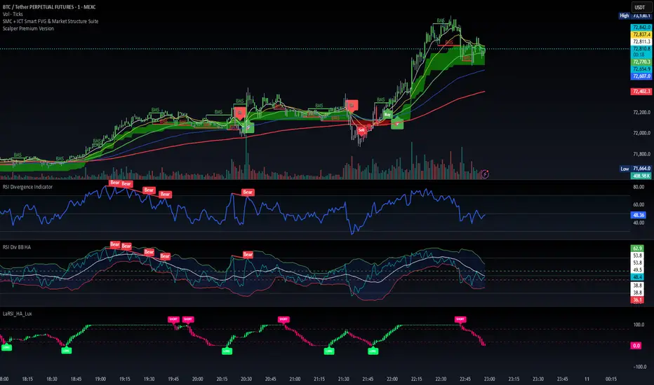 LaRSI HA Candles + Buy and Sell Signal— Indicateur par iNsTiNcT_2025 ...