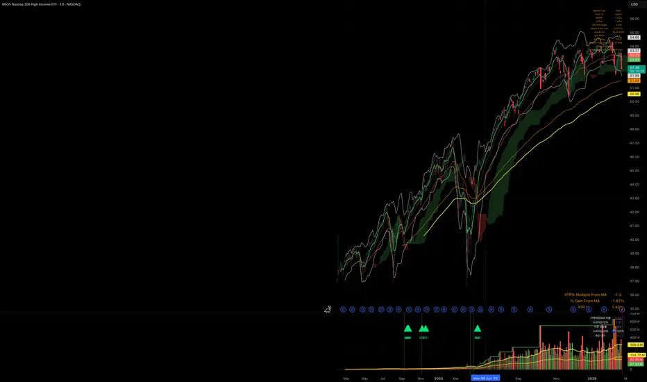 Price x Volume - Highs with Step Connection + DryUp — Indicator by ...