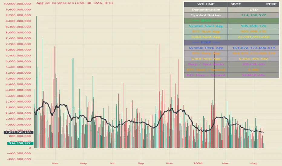 Aggregated Volume Comparison — Indicator by KenshinC — TradingView