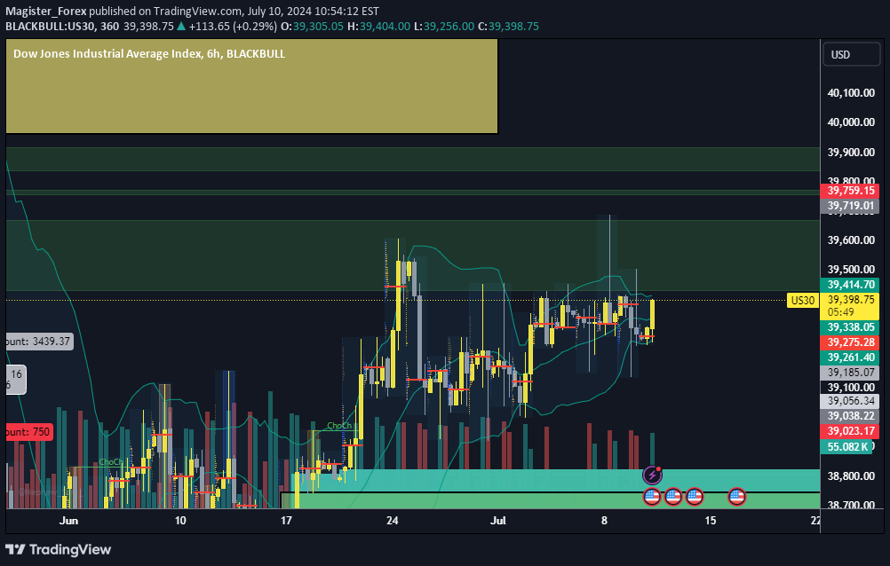 BLACKBULL:US30 Idea Chart Image by Magister_Forex — TradingView