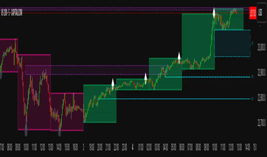 Multi-Timeframe Candle Box with FVG — Indicator by teamprofitsforex ...