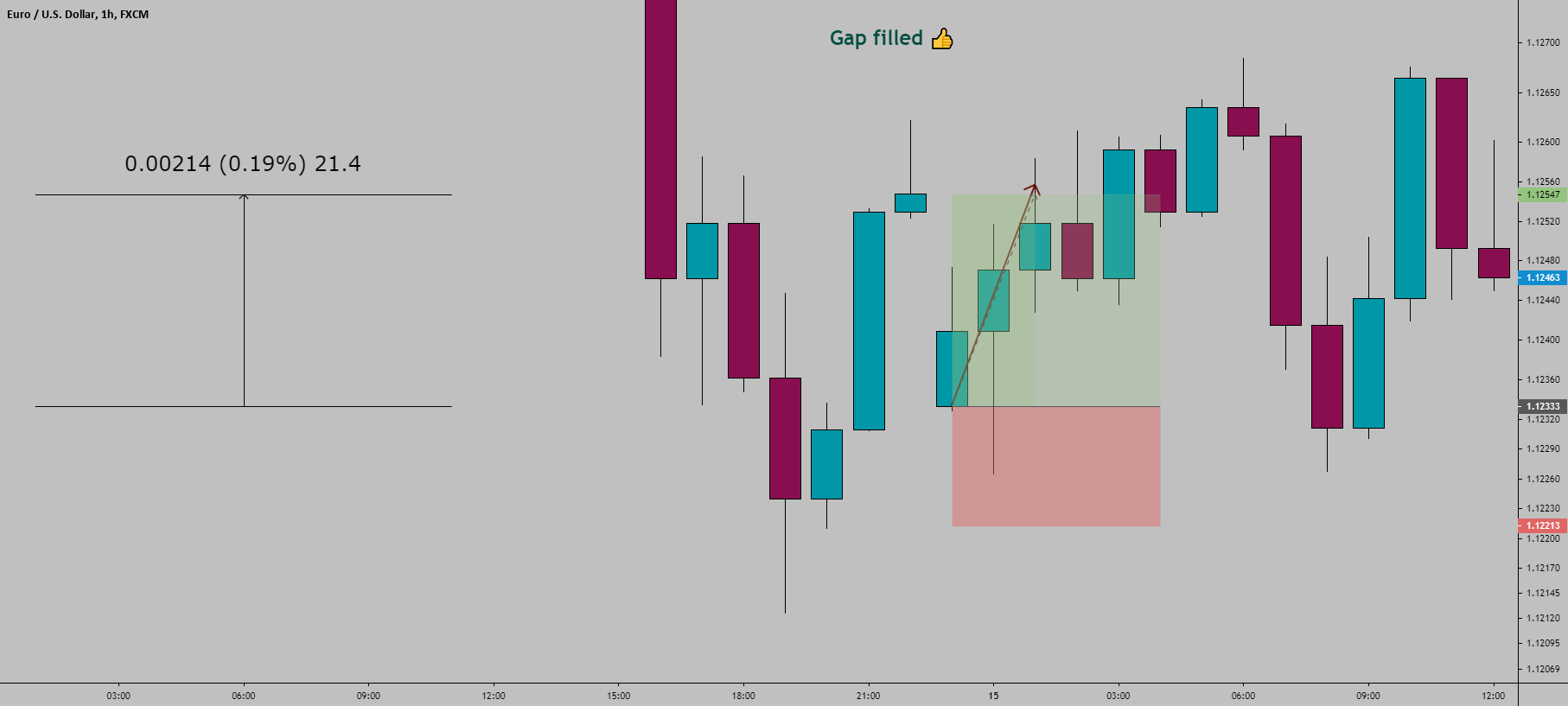 Backtesting Guide Iterative Steps Gap Fills Example For Fx Eurusd By Mrrenev — Tradingview