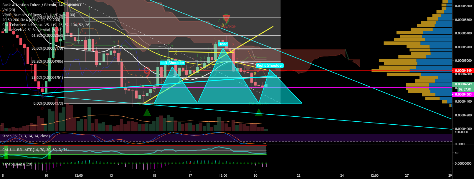ORACLE 20-50-200-SMA V1.5 — Indicator by Oracle-MM — TradingView