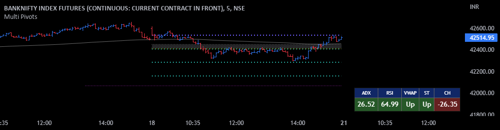 Multi Pivots — Indicator by tyffy_2k — TradingView