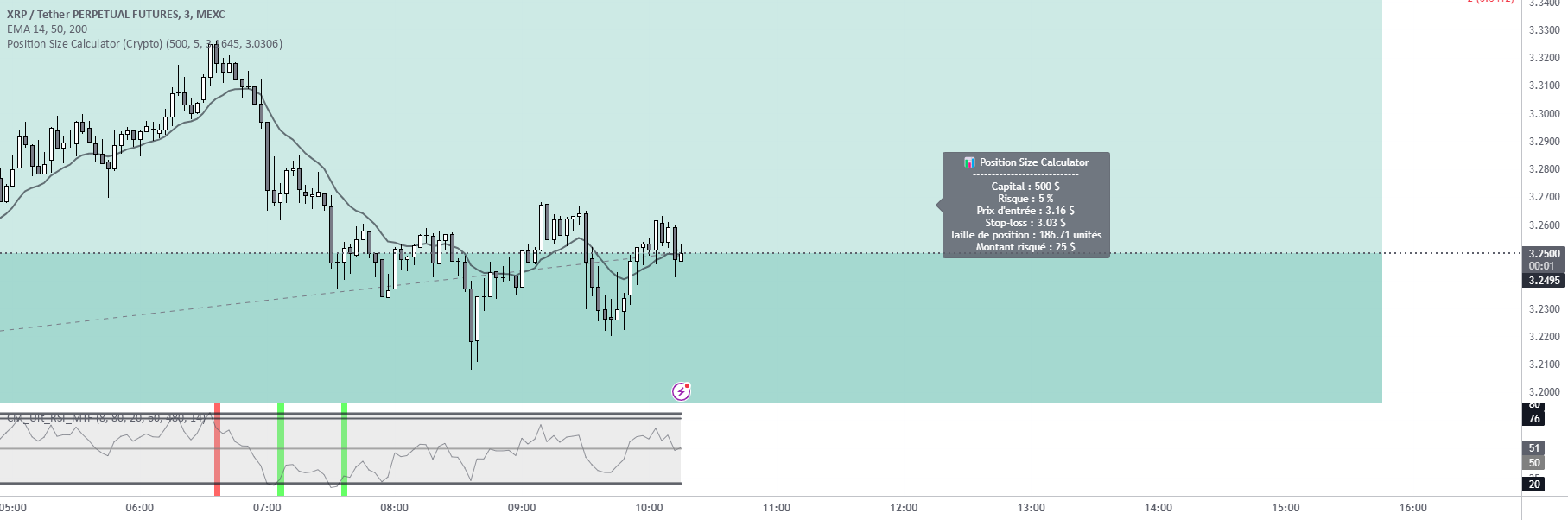 Position Size Calculator (Crypto) — 指标由DeSerres提供 — TradingView