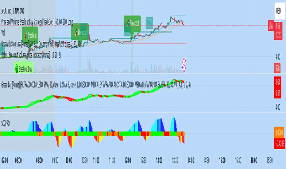 robust-breakout-volume-price-trend-indicator-punaz-tulip006
