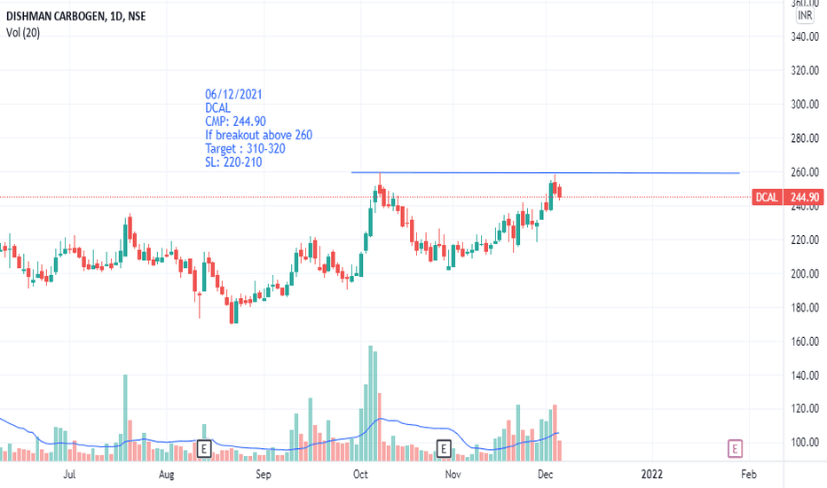 DCAL Stock Price and Chart — NSE:DCAL — TradingView