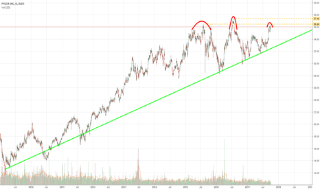 PFE Stock Price and Chart — TradingView