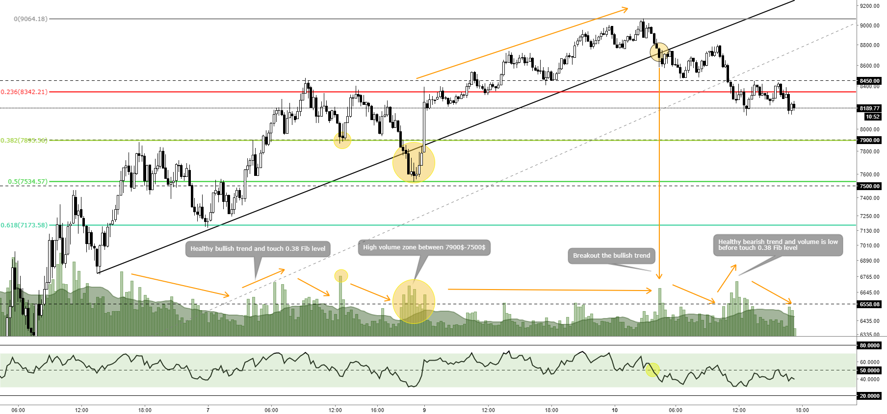 BTC/USD Key Support para BINANCE:BTCUSDT por KILLUMINVTI — TradingView