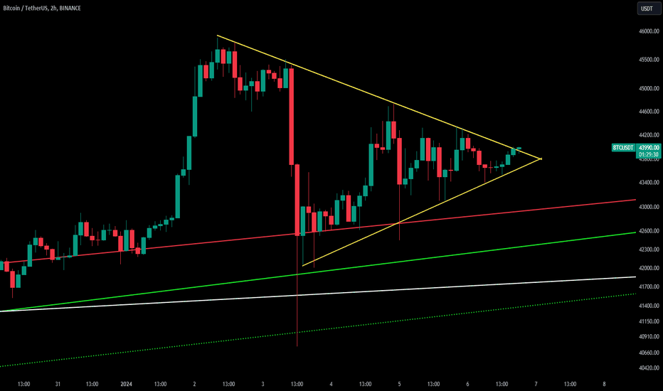 Page 399 BTC / TETHER USD on BSC (5840B7...879308) Trade Ideas ...