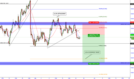 Trader EzraCapital — Trading Ideas & Charts — TradingView