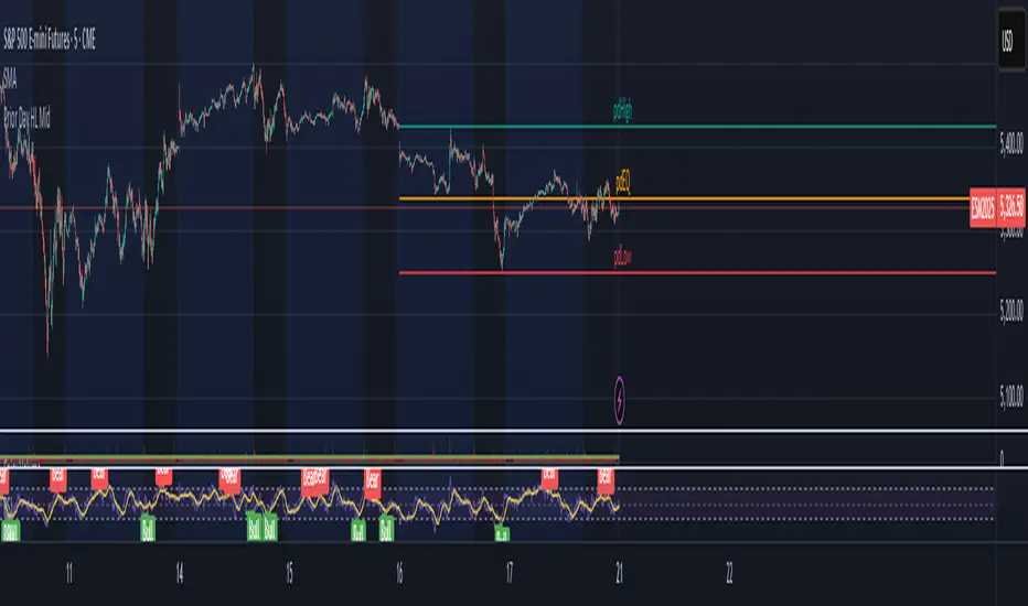 Prior Day HL Mid — rheece 의 인디케이터 — TradingView
