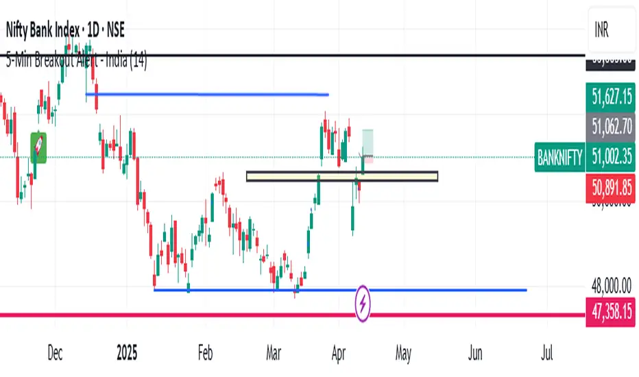 5-Min Breakout Alert - India — Indikator oleh prashanthkokala008 ...